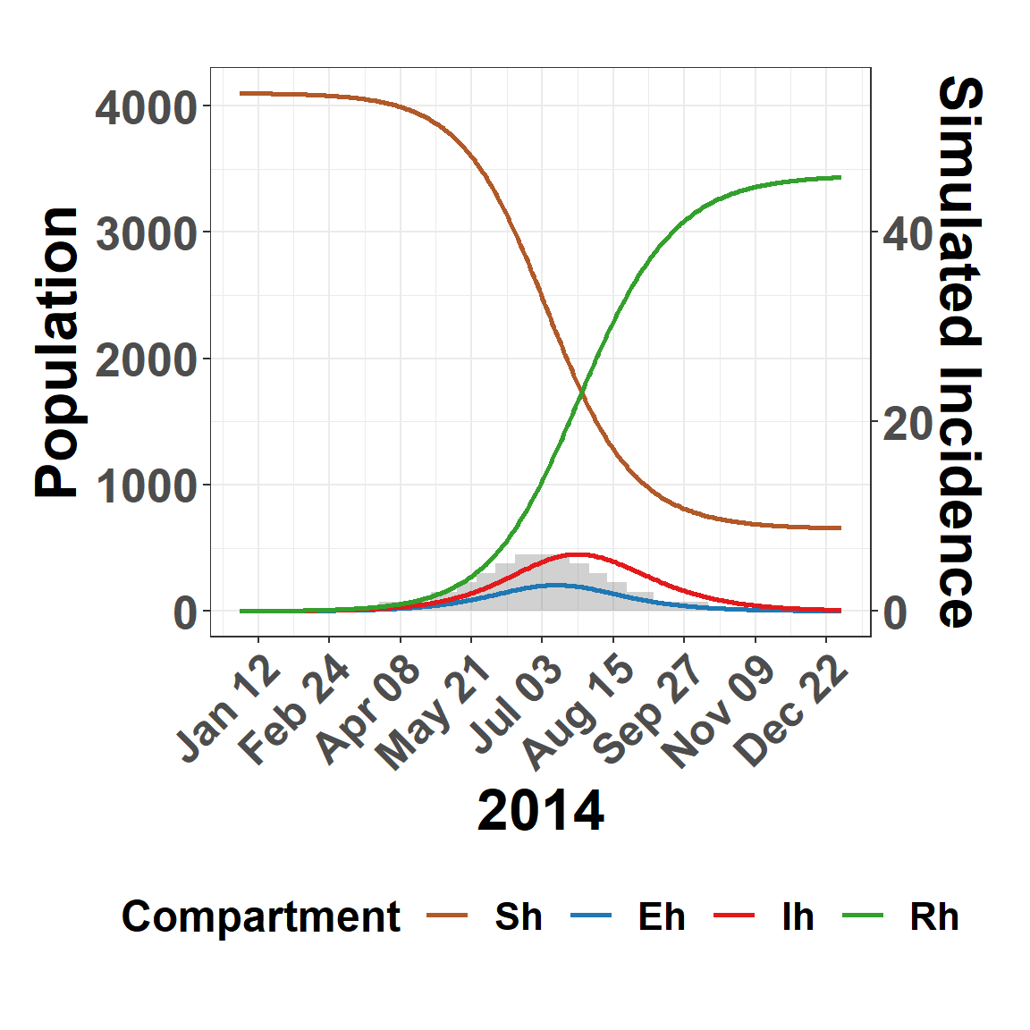 VSV Genomes & Geography