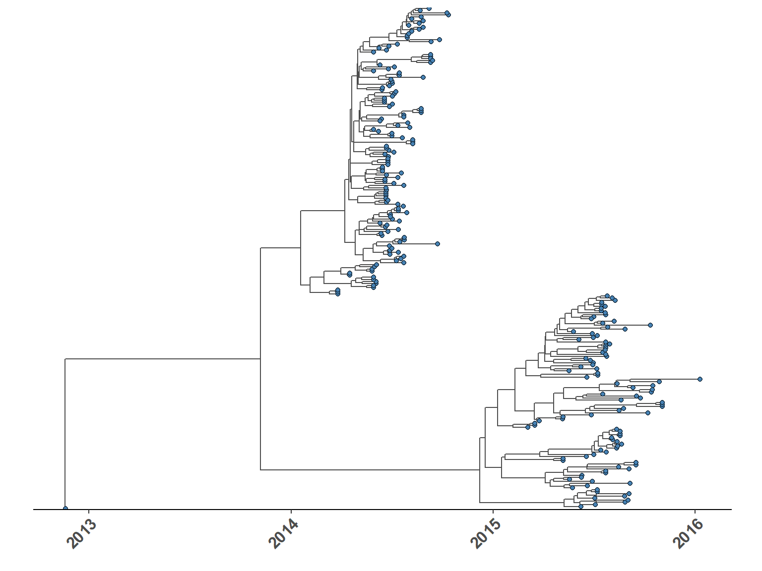 VSV Genomes & Geography